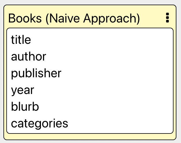 Database Tutorial Relationship Between Tables Appli