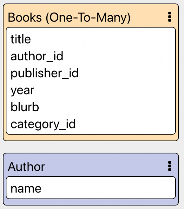 Database Tutorial: Relationship Between Tables - Appli
