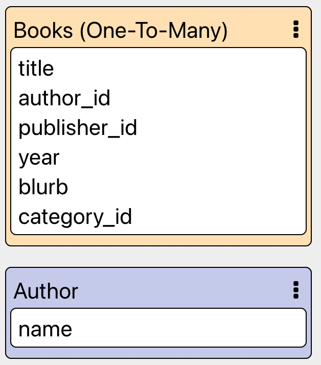 Database Tutorial Relationship Between Tables Appli