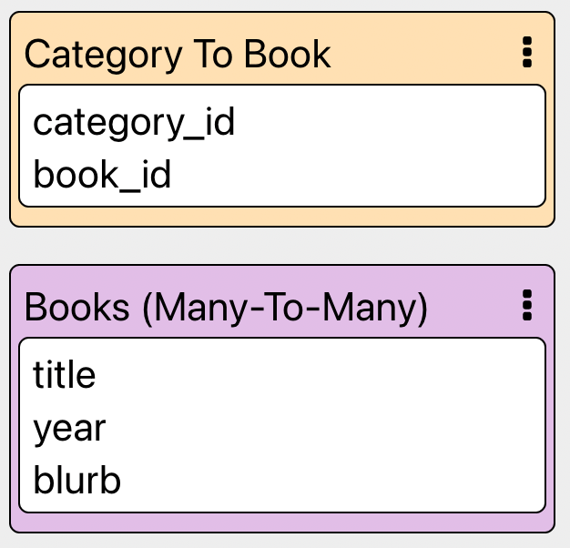Database Tutorial: Relationship Between Tables - Appli